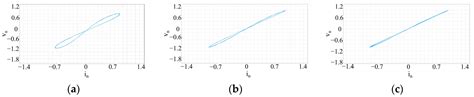 A Novel Four Dimensional Memristive Hyperchaotic Map Based On A Three