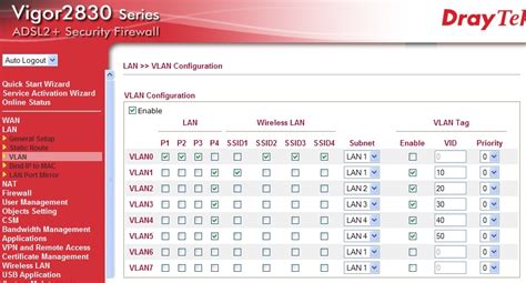 Creating A Tagged VLan Network Using A Draytek Vigor 2830 And Netgear