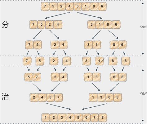 javascript 归并排序（js实现） 一个前端的日常 segmentfault 思否