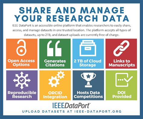 Ieee Member And Geographic Activities Ieee Dataport The Data Platform To Meet All Your