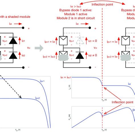 Pv Module Single Diode Model Equivalent Circuit Including The Bypass Download High Quality