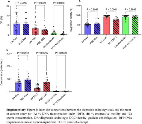 A Biomimetic Sperm Selection Device For Routine Sperm Selection