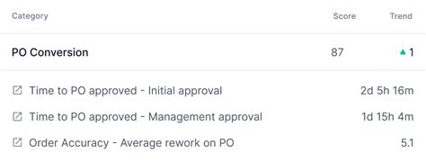 Chassi Ai Powered Process Intelligence