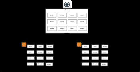 Markdown A Smarter Choice For Embeddings Than Json Or Xml By