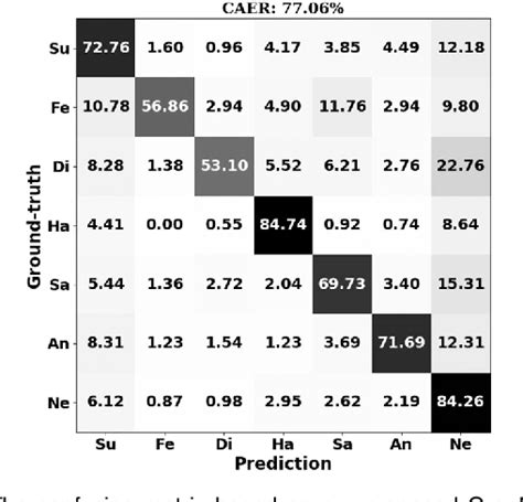 Figure 13 From Spatial Temporal Graphs Plus Transformers For Geometry