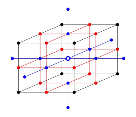 Set Of Discrete Velocities For The D3q33 Lattice Boltzmann Scheme Download Scientific Diagram