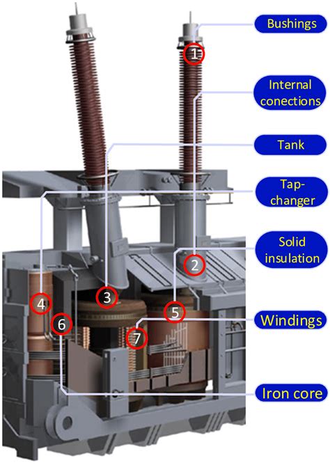A Large Power Transformer And Its Main Components Download