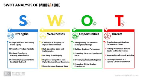 Barnes And Noble Swot Analysis 2026