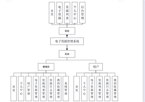 基于java电子资源管理系统设计和实现 Csdn博客