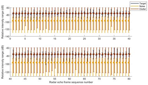 Target Detection Method For High Frequency Surface Wave Radar Rd
