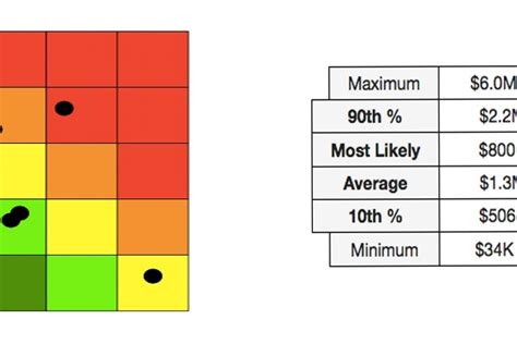 Qualitative Vs Quantitative Analysis For Cyber Risk Whats The Difference