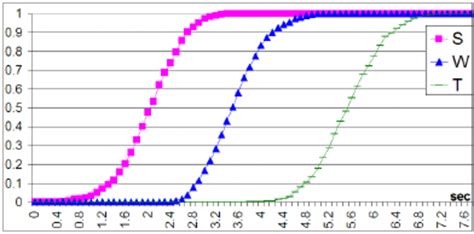 application server cpu overload cdf download scientific diagram