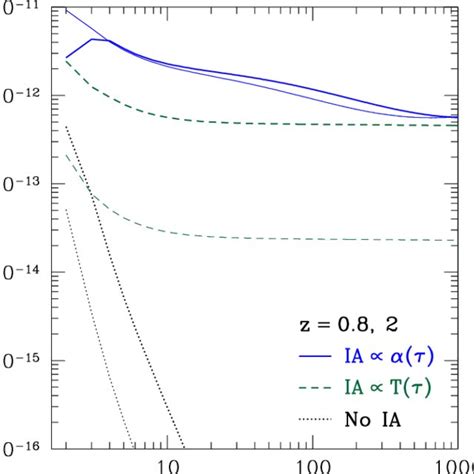Tensor Mode Contribution To The B Mode Angular Shear Power Spectrum