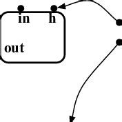 A Mail System Configuration Download Scientific Diagram