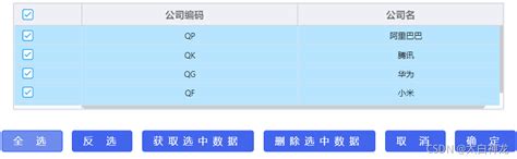 Ag Grid Vue实现全选反选及其他功能aggrid选择项 Csdn博客