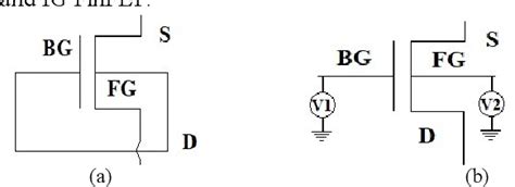 Figure 1 From Design And Simulation Of Finfet Circuits At Different