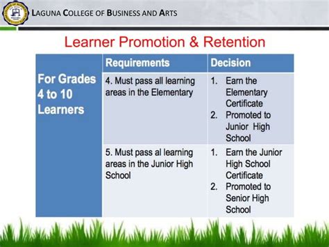 K 12 Grading System Ppt