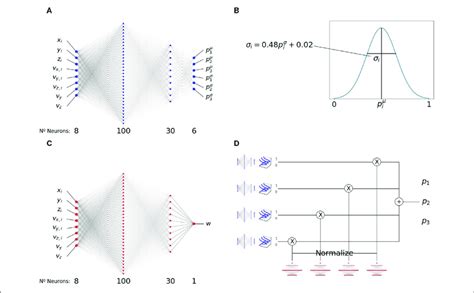 Modular Structure Of The Policy Network A Pair Interaction Module
