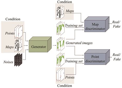 Generative Adversarial Network Based Heuristics For Sampling Based Path Planning