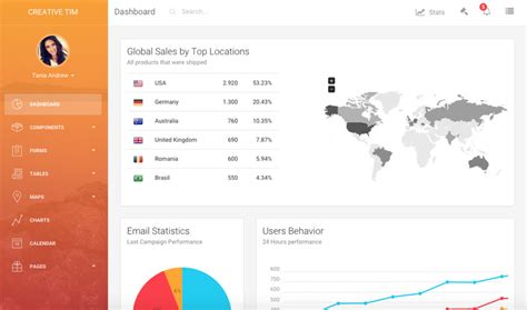 Giveaway Win 1 Of 5 Light Bootstrap Dashboard Pro Developer Licenses