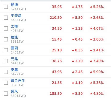 國發基金參與元晶私募案國際智慧能源週 太陽能股氣勢如虹 自由財經