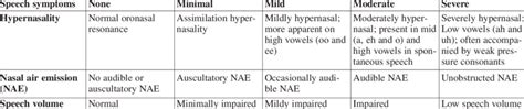 Description Of Velopharyngeal Function Download Table