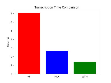 GitHub JosefAlbers Whisper Turbo Mlx Blazing Fast Whisper Turbo For