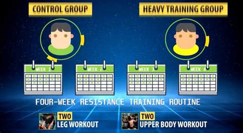 Workout Study Resistance Training