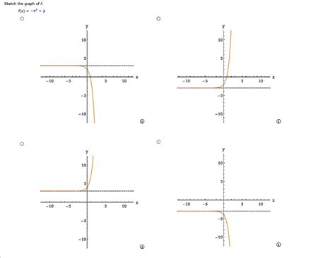 SOLVED Sketch The Graph Of X 4 Sn 10