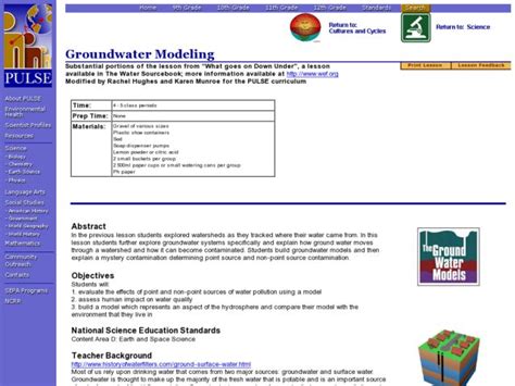 Groundwater Modeling Lesson Plan For 9th 12th Grade Lesson Planet