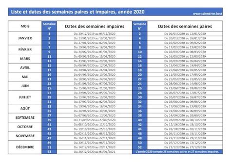 Semaine Paire Et Impaire 2020 Calendrier Best