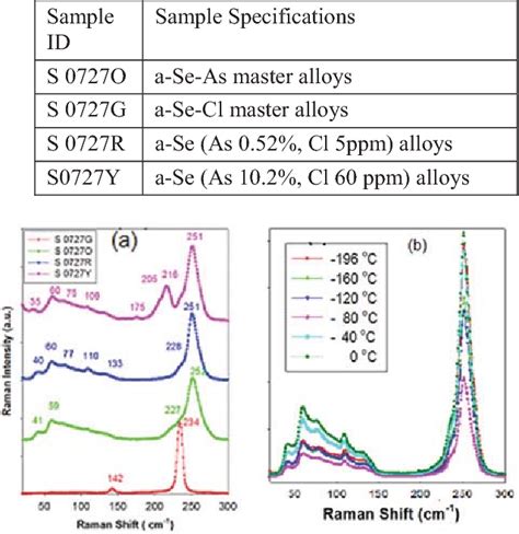 Figure 3 From Synthesis And Characterization Of Amorphous Selenium Figure 3 From Synthesis And Characterization Of Amorphous Selenium