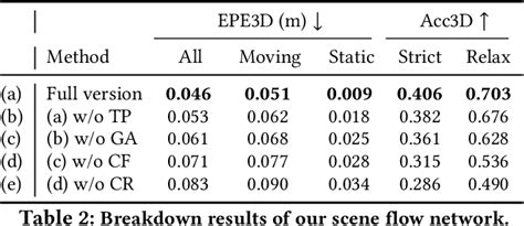 Milliflow Scene Flow Estimation On Mmwave Radar Point Cloud For Human