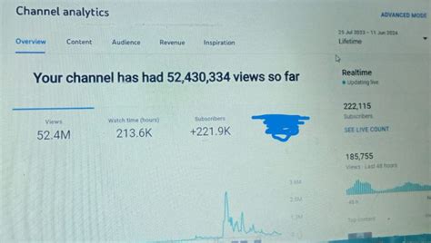 Shoaib Azeem On Linkedin Youtubeshorts Contentcreation Branding Digitalmarketing Socialmedia