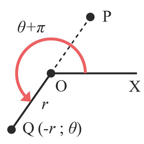 極座標系について ますレッスン教室