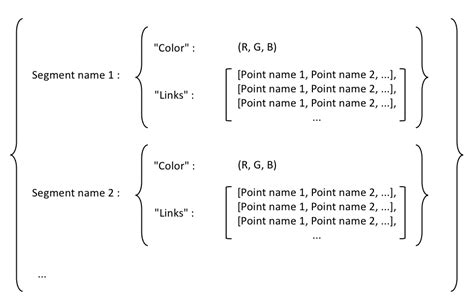 10 2 Interconnecting Points Biomechanical Analysis Using Python And