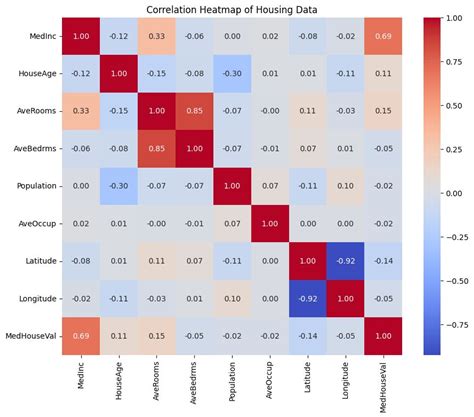 Datascience Machinelearning Linearregression Svr Regression