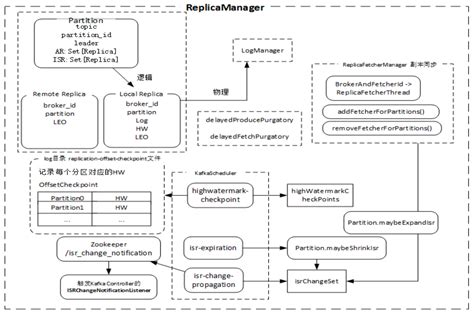 Apache Kafka Mattys Blog