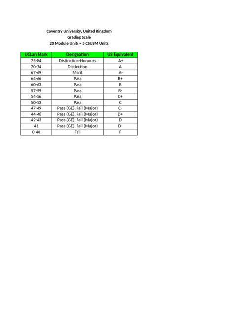 Coventry Grading Scale Pdf