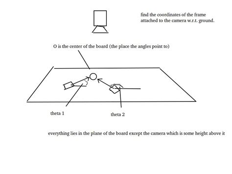 Matrices Finding A Specific Camera Transformation Matrix Mathematics Stack Exchange
