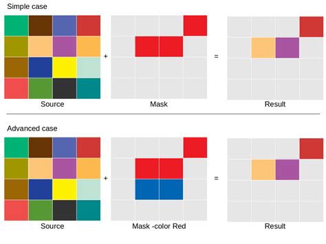 Imagemagick How Can I Viewextract Pixels From An Image Based On Mask