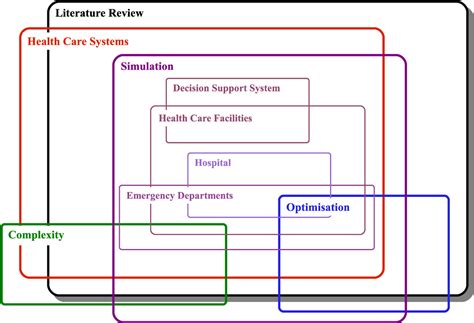 Figure 11 From A Simulation Based Decision Support System To Improve