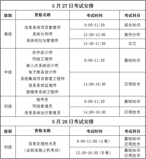 2023年上半年全国计算机技术与软件专业技术资格（水平）考试报名开始啦！人员浙江省时间