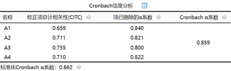 关于信度分析的多种方法 知乎