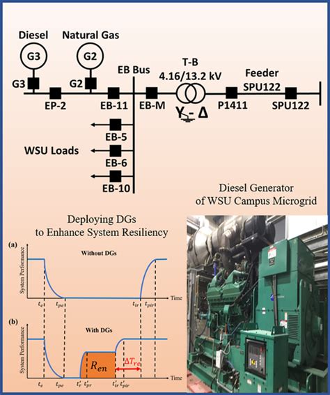 Dynamics And Control Of Microgrids As A Resiliency Source Lee 2020