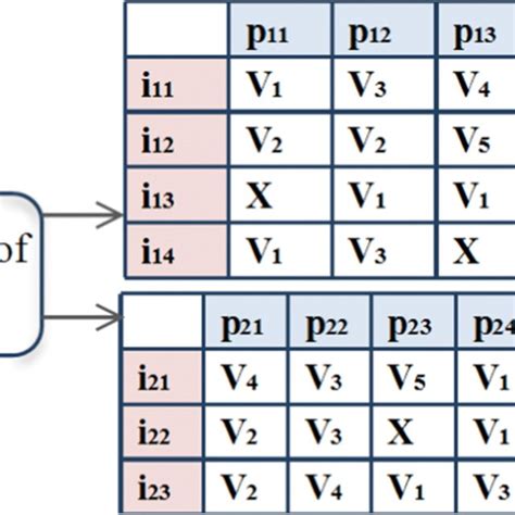 Illustration Of The Ontology Matching Based On Instances Download
