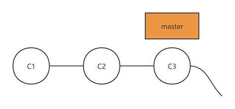 git分支理解与操作（详解） csdn博客