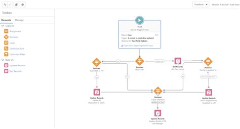 Retire Workflow Rules And Process Builder Flow In Action To Migrate