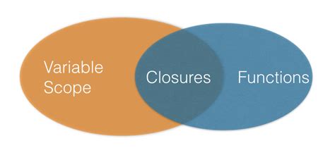 函数式编程中的 函数们 知乎