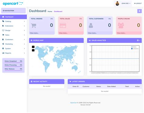 Opencart Opencart Admin Theme